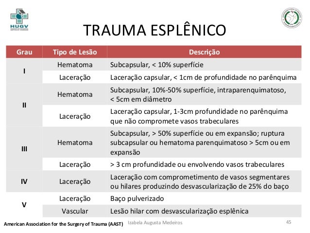 Trauma abdominal final