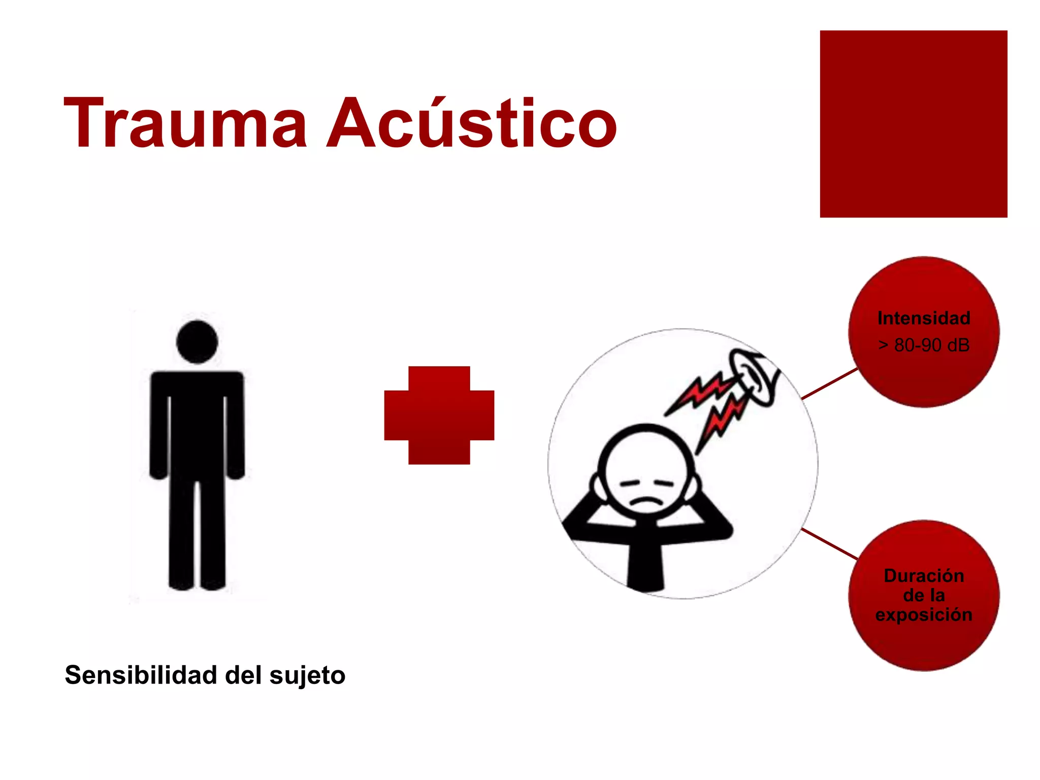 Trauma acústico | PPTX