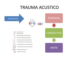 TRAUMA ACUSTICO AGUDO Y CRONICO EN EL TRABAJO | PPT