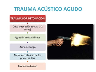 Trauma acustico agudo | PPTX