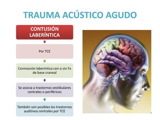 Trauma acustico agudo | PPTX