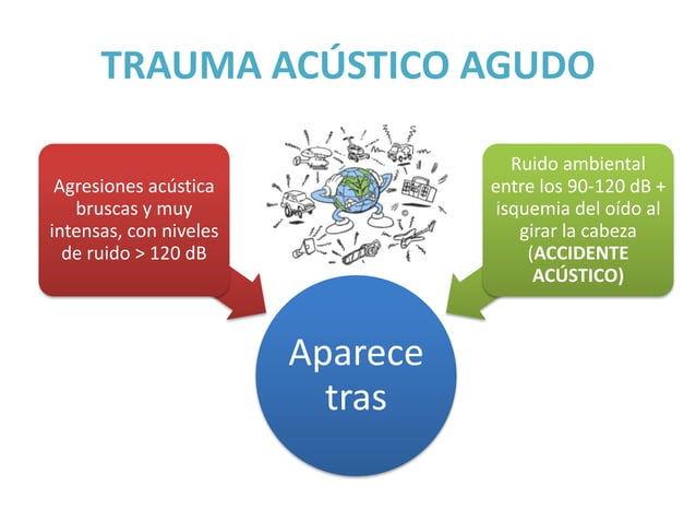 Trauma acustico agudo | PPTX | Ear, Nose and Throat Conditions ...