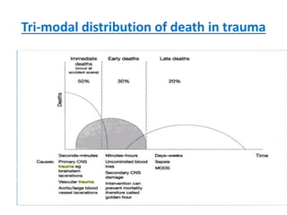 Trauma ABCDE.dr nuaman danawar | PPTX