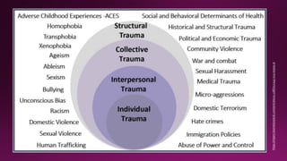 Trauma and the Body: Dance/Movement Therapy, Trauma Informed Care, and ...