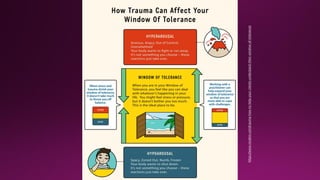 Trauma and the Body: Dance/Movement Therapy, Trauma Informed Care, and ...