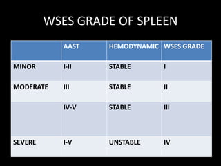 MANAGEMENT OF ABDOMINAL TRAUMA | PPTX