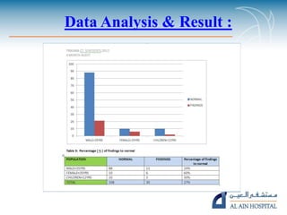 Trauma audit presentation | PPT