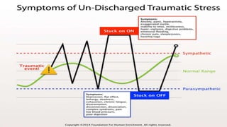 Somatic approaches to treating biopsychosocial impacts of trauma ...