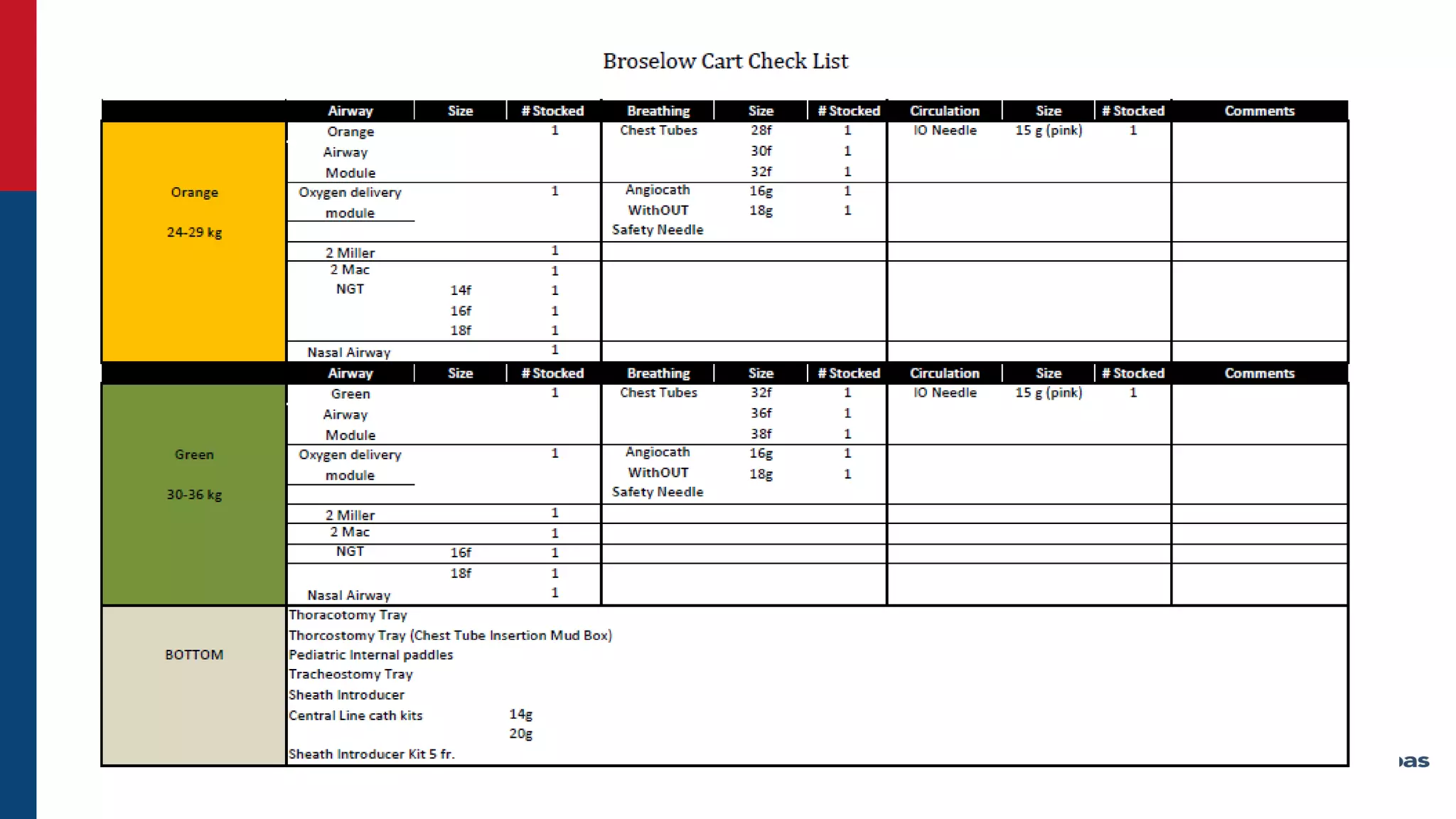 Trauma Broslow Cart Contents | PDF