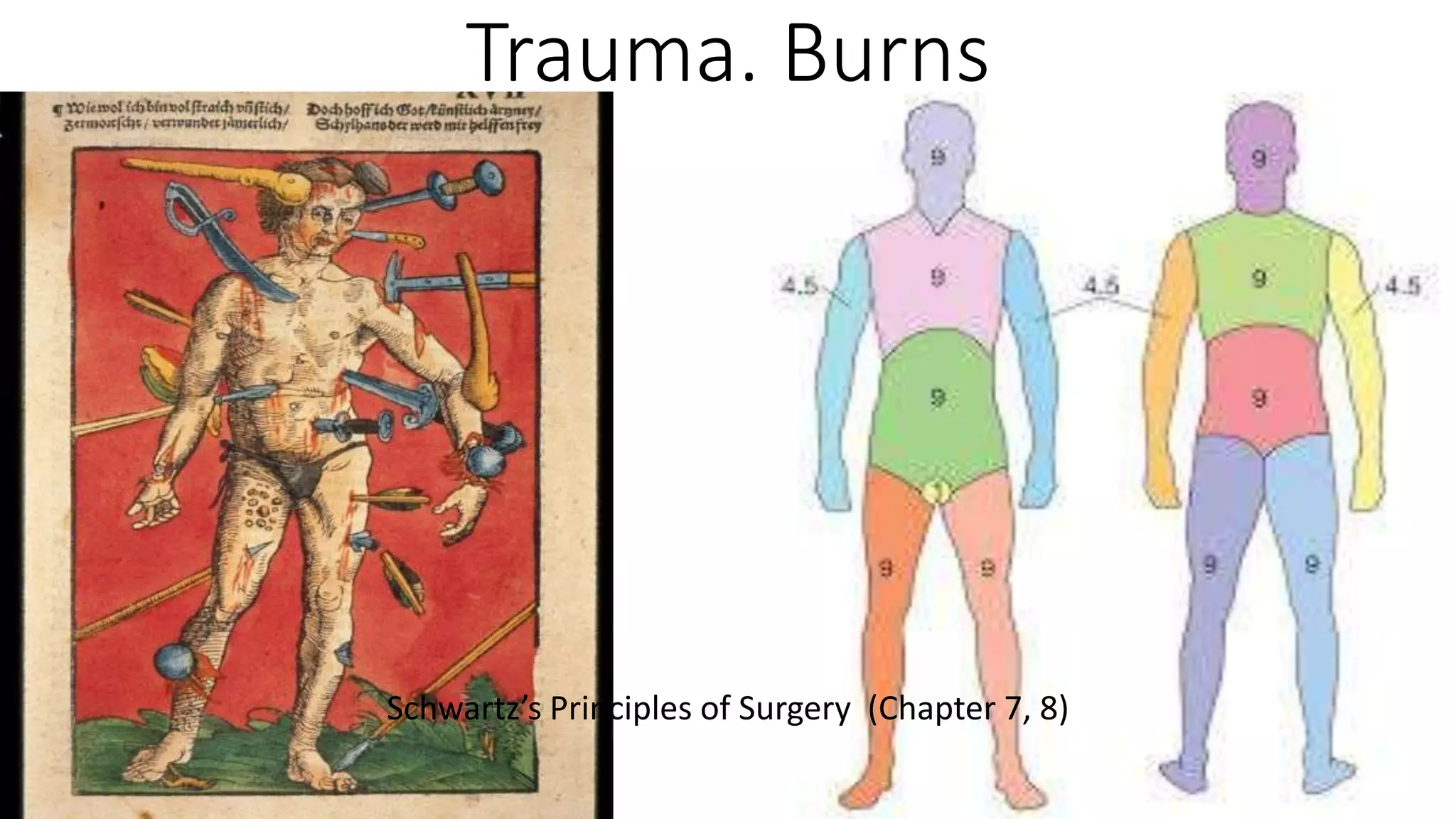 Trauma,Burns.pptx