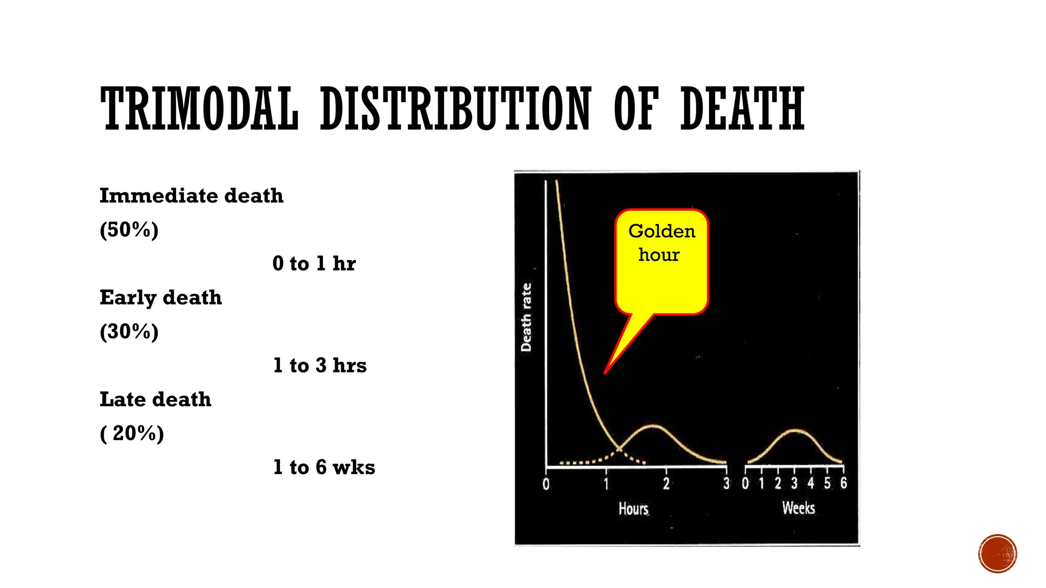 Prehospital Care And Casualty Managemant Of A Trauma Victim.pptx