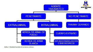 Trauma colorrectal | PPTX