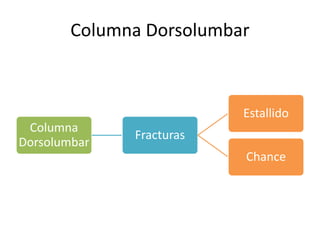 Trauma columna | PPTX