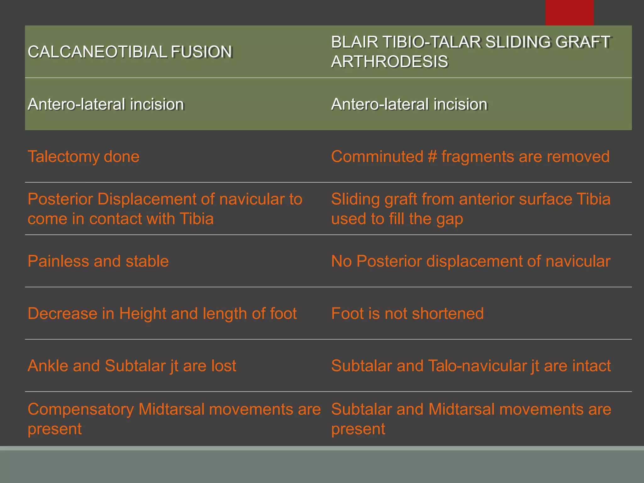 TRAUMA CON-TALAR FRACTURES.pptx