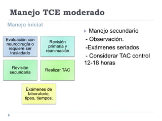 TRAUMA CRANEOENCEFÁLICO present.pptx