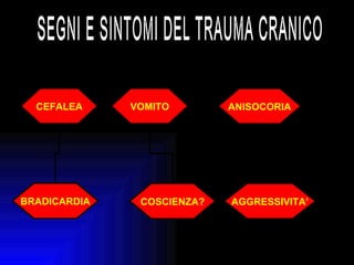 Trauma cranico toracico addominale | PPT