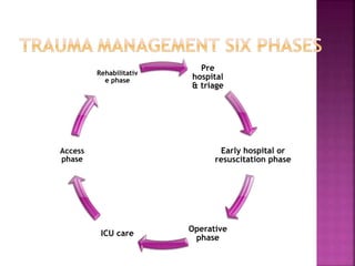 Trauma cycle or atlc | PPTX