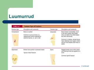 Traumad. PõRutused, Nikastus, Nihestus, Luumurrud | PPT