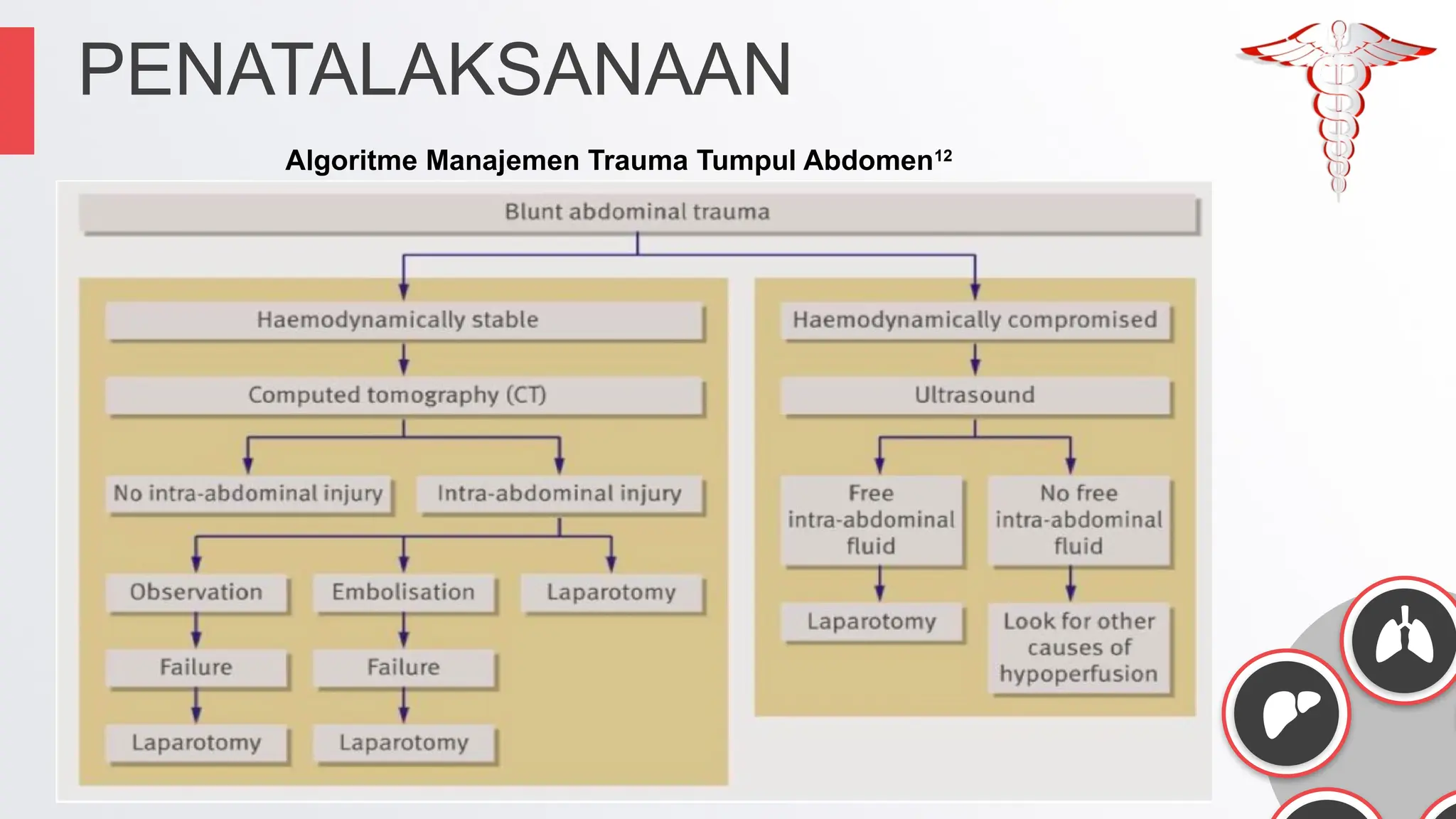 Trauma dan Perdarahan Intraabdomen dan pelvis.pptx