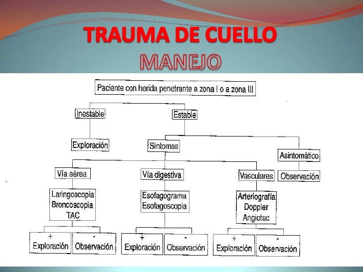 Trauma De Cuello