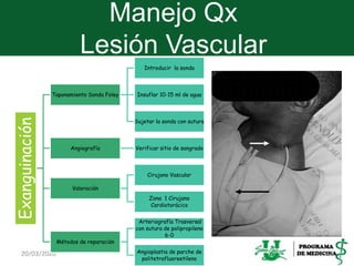 Trauma de cuello ATLS | PPTX