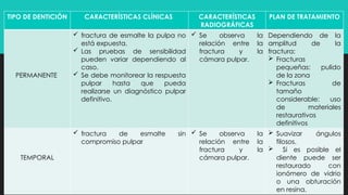 ODONTOLOGIA, TRAUMA DENTOALVEOLAR CARACTERISTICAS Y MANEJO | PPTX
