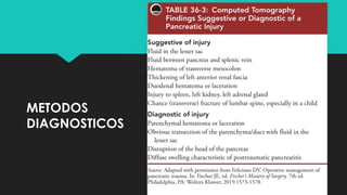 TRAUMA DE PANCREAS.pptx MEDICINA CIRUGIA | PPTX