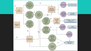 TRAUMA DE PANCREAS.pptx MEDICINA CIRUGIA | PPTX