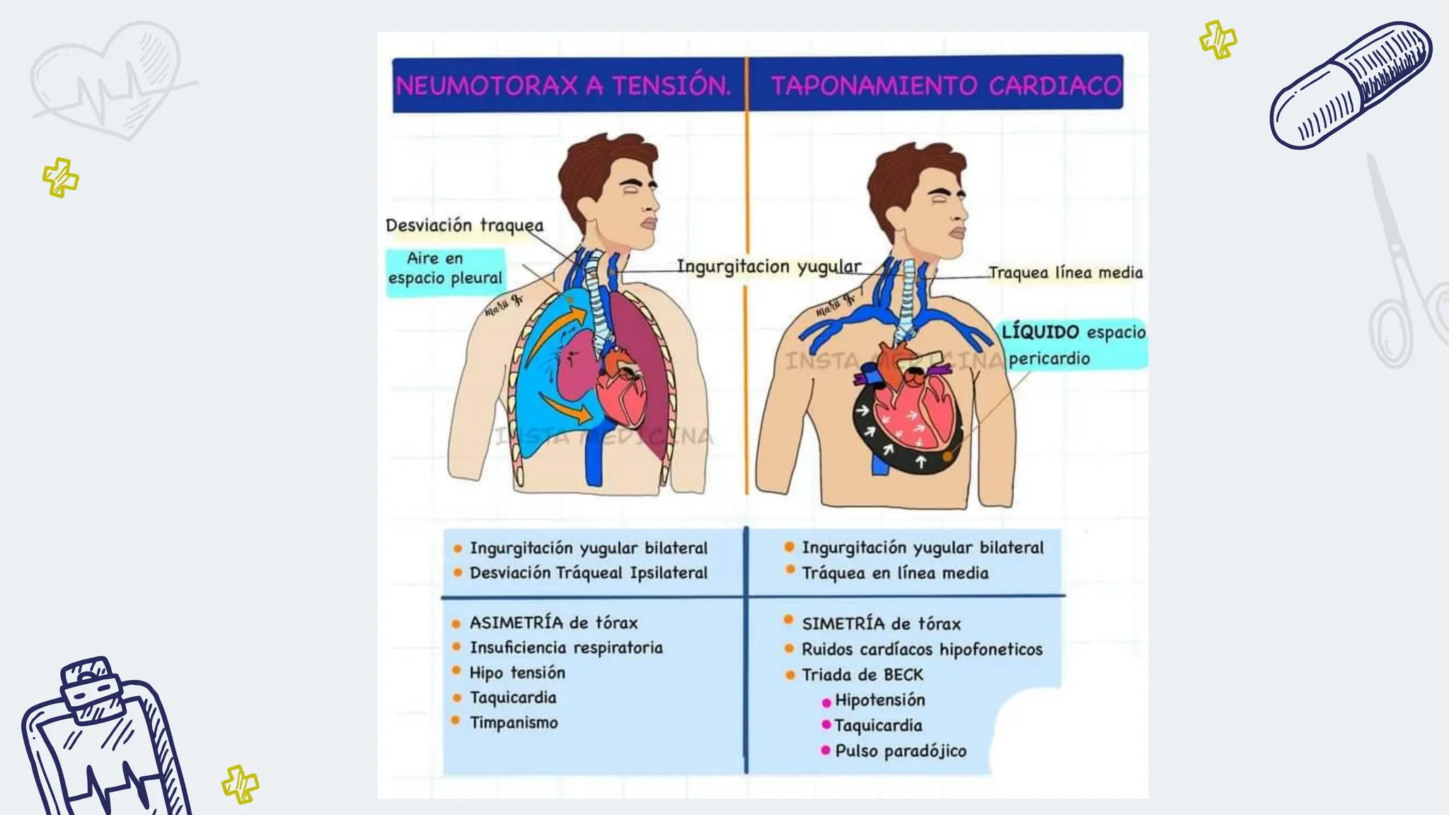 TRAUMA DE TORAX ABIERTO Y CERRADO presentación .pdf