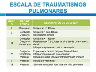 Trauma de tórax | PPTX