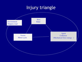 Trauma Emergencies case managment and .ppt