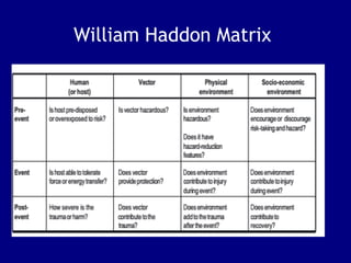 Trauma Emergencies case managment and .ppt