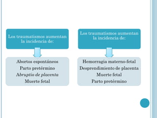 Trauma en embarazo 2015 | PPT