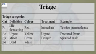 Trauma epidemiology person, place, time graph | PPTX | First Aid | Injuries