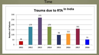 Trauma epidemiology person, place, time graph | PPTX | First Aid | Injuries