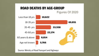 Trauma epidemiology person, place, time graph | PPTX | First Aid | Injuries