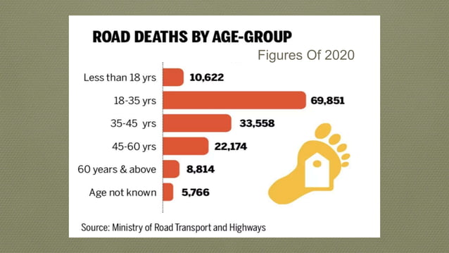 Trauma epidemiology person, place, time graph | PPT