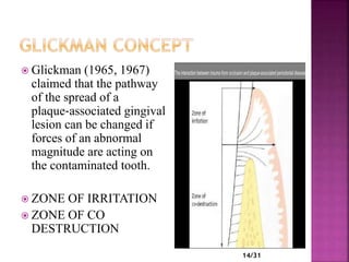 Trauma from occlusion | PPTX