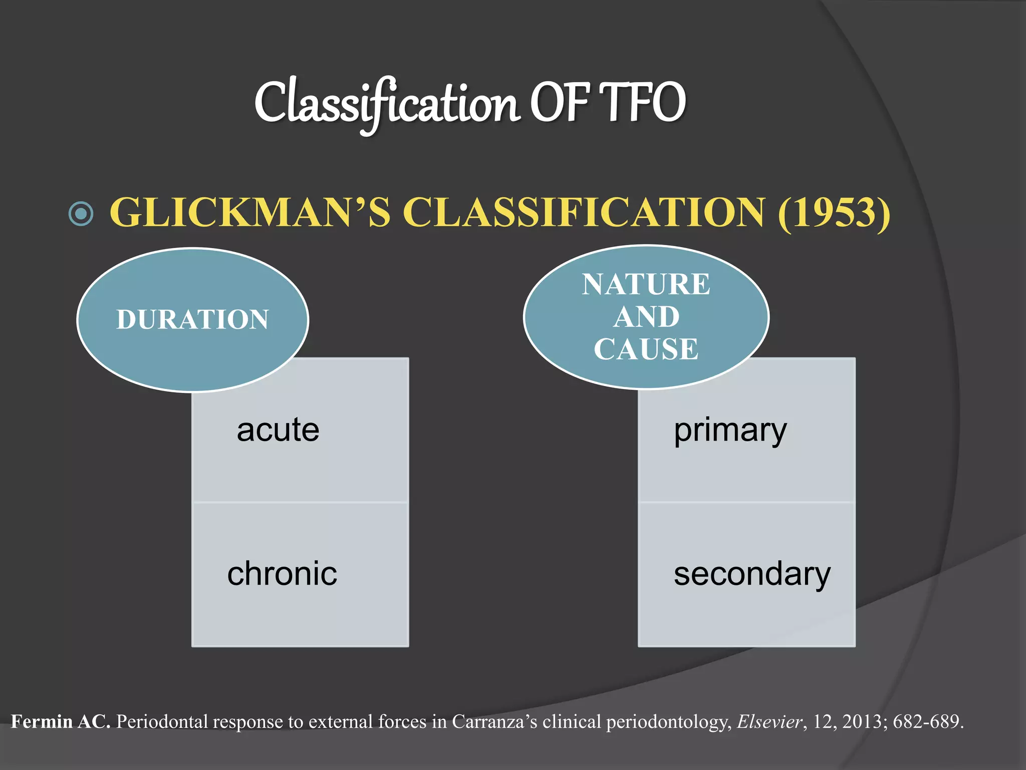 Trauma from occlusion | PPT