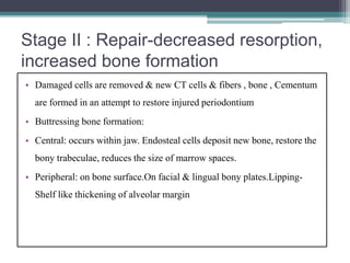 Trauma From Occlusion.pptx