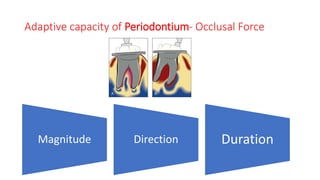 Trauma from occlusion.ppt
