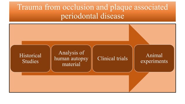 Trauma from occlusion in Periodontics.pptx | Dental Health | Diseases ...