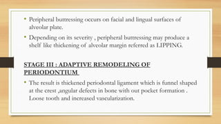 trauma from Occlusion topic in periodontics | PPTX