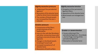 TRAUMA FROM OCCLUSION- APOORVA DHOPTE.pptx