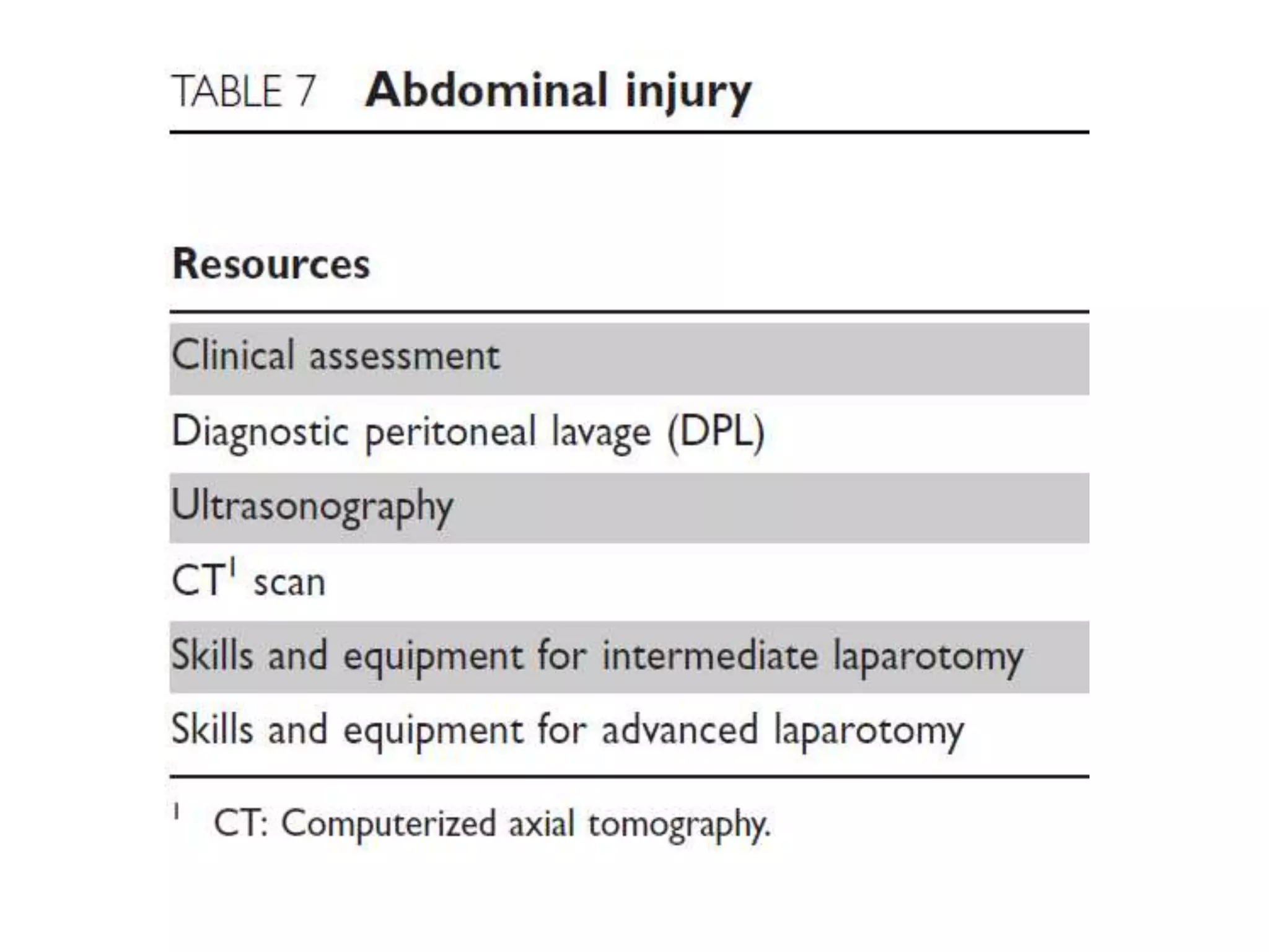 Trauma guidelines | PPT