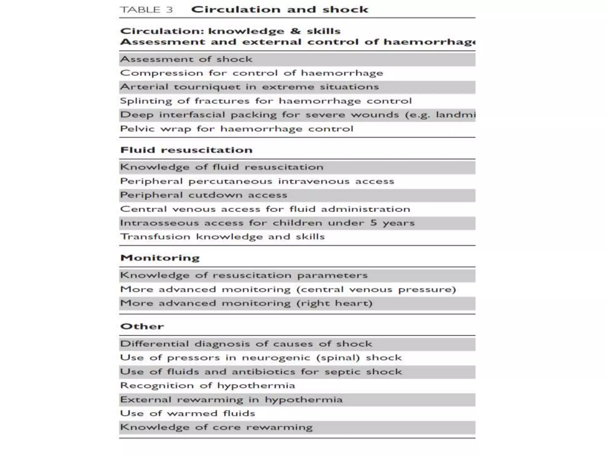 Trauma guidelines | PPT