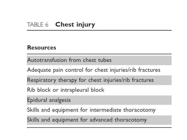 Trauma guidelines | PPT