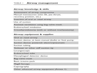 Trauma guidelines | PPT