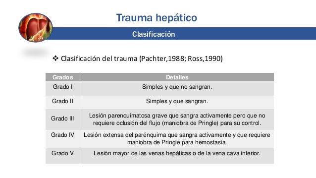 Trauma hepático