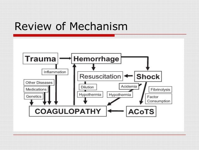 Trauma induced coagulopathy